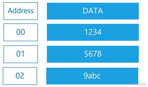 数字ic设计笔试题汇总(四):一些基础知识点数字ic设计笔试知识点 Csdn博客 数字ic设计笔试题汇总(四):一些基础知识点数字ic设计笔试知识点 Csdn博客