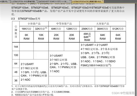 Fsmc外设—扩展外部sramfsmc与外设的关系 Csdn博客 Fsmc外设—扩展外部sramfsmc与外设的关系 Csdn博客