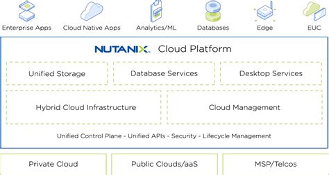 Nutanix 是什么？nutanix企业云软件介绍