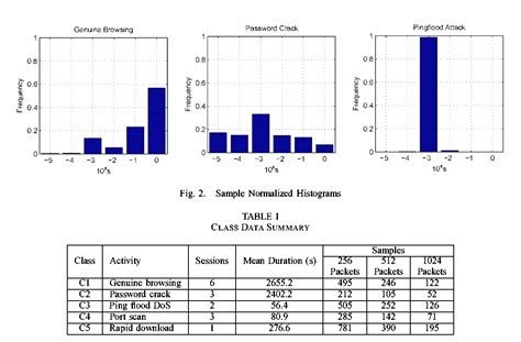 Figure 1 From Intrusion Detection For Ieee 802 11 Based Industrial Automation Using