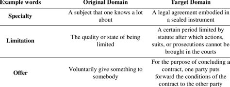 Comparison Of The Original Domain And Target Domain Download