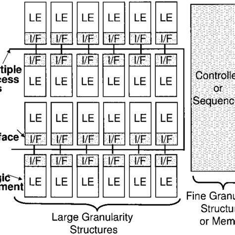 Block Diagram Of Bus Interface Download Scientific Diagram