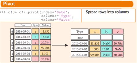 Pandas Cheat Sheet 2 Datac Flashcards Quizlet