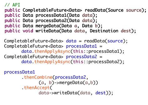Reactive Programming In Java How Why And Is It Worth Doing