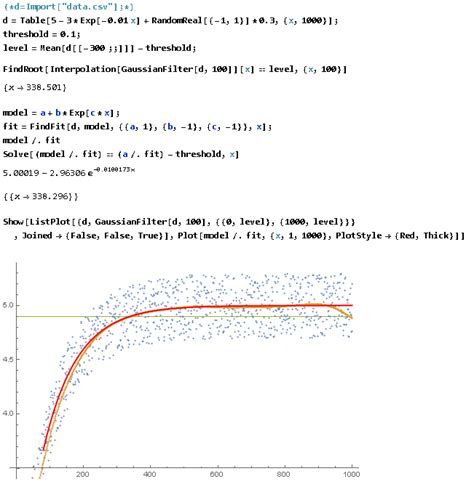 Ищу хорошие форумы по Pythonpandasnumpymatplotlib Другие известные