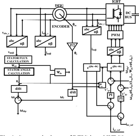 Figure 3 From Modelling Of Variable Speed Wind Turbine Connected Dfig