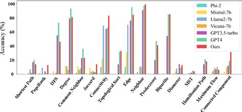 Figure 1 From Graphinstruct Empowering Large Language Models With