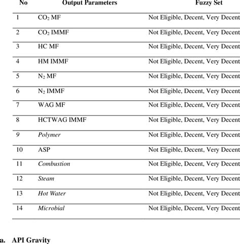 Output Parameters With Fuzzy Set Download Scientific Diagram