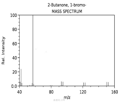 1 Bromo 2 Butanone 816 40 0 Wiki