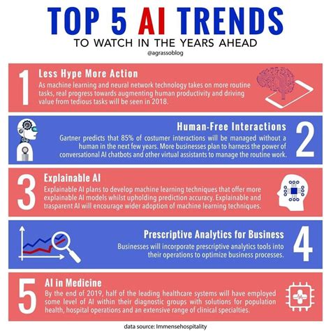 Five Major Ai Trends To Watch In The Years Ahead Infographic Artofit