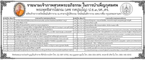 ขอเชิญร่วมเป็นเจ้าภาพสวดพระอภิธรรม ในการบำเพ็ญกุศลศพ พระเดชพระคุณพระพุทธิสารโสภณ วัดมัชฌันติกา
