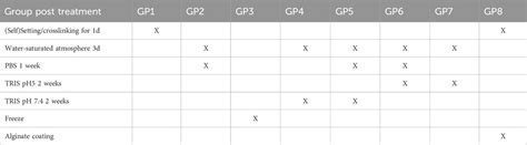 Frontiers Corrigendum Core Shell 3d Printed Biodegradable Calcium Phosphate Cement Alginate