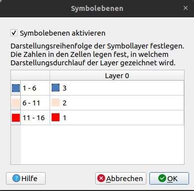 QGIS Make Larger Symbols Appear Behind Smaller Symbols From The Same Layer Geographic