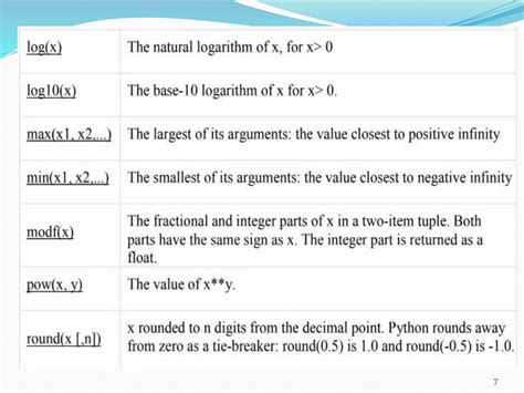 Python Programming Unit Ii 1pptx