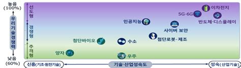 출연연 국가필수전략기술 확보 싱크탱크 역할 강화 전자신문