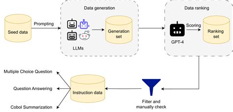 Xmainframe A Large Language Model For Mainframe Modernization Ai