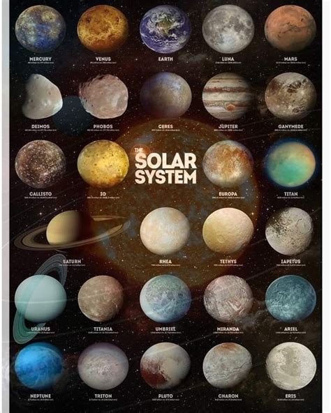 Turbocg 3d Models Planets 3d Model Artofit