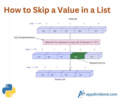 How To Skip A Value In Python List