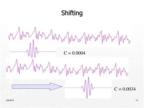 Ppt Cs589 04 Digital Image Processing Lecture 9 Wavelet Transform