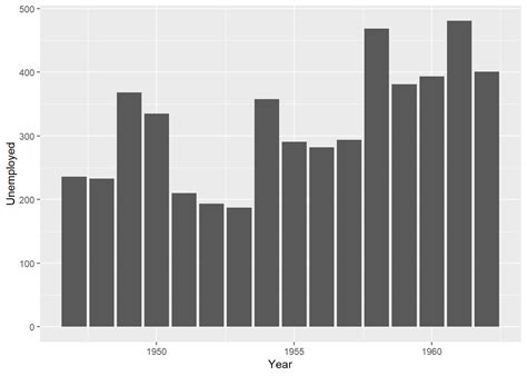 Session 2 The Grammar Of Graphics Data Visualization For Conservation