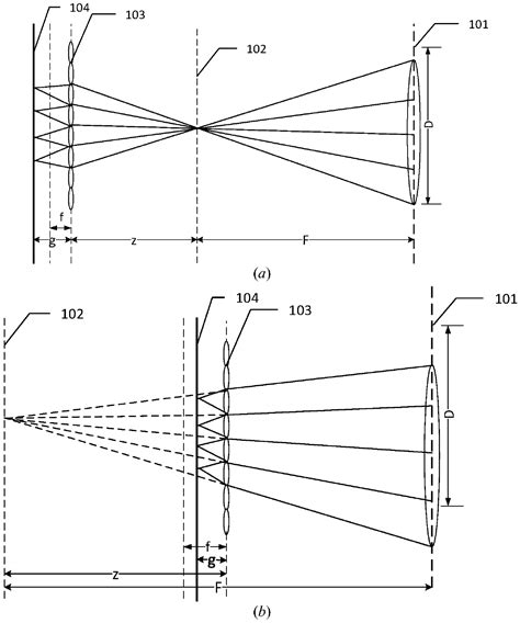 Light Field Camera External Parameter Calibration Device And Method Eureka Patsnap