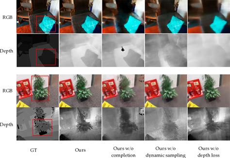 Figure From Enhancing View Synthesis With Depth Guided Neural Radiance Fields And Improved