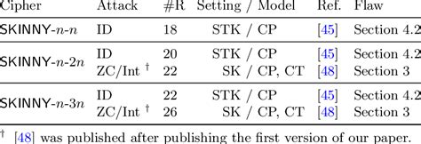 Attacks With A Serious Flaw Invalid Attacks Download Scientific Diagram