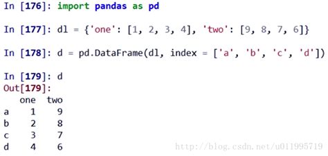 Python之pandas库常用函数大全（含注释） Csdn博客