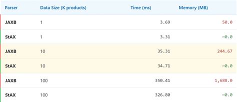 What Makes Code Maintainable Foundations Of Maintainable Code By