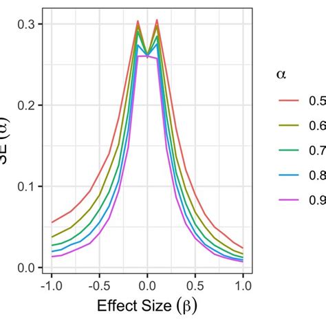 Em Algorithm For A Finite Mixture Model Download Scientific Diagram