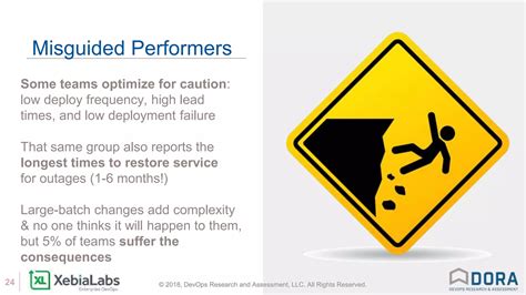 The Accelerate State Of Devops Report Ppt