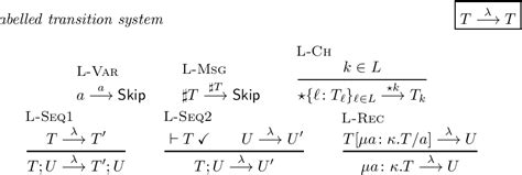 Figure 6 From Polymorphic Context Free Session Types Semantic Scholar