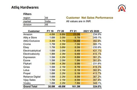 Lagishetty Samrat On Linkedin Excel Dataanalysis Learning