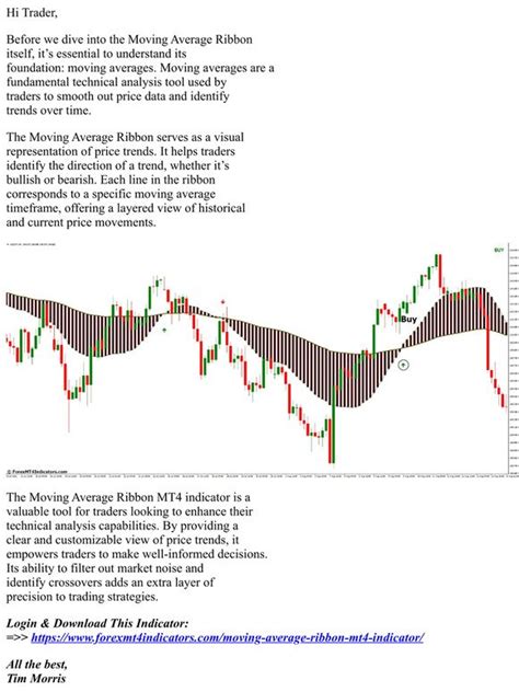 Forex Mt4 Indicators Download Moving Average Ribbon Mt4 Indicator