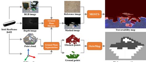 The Overall Framework Of The Proposed Method Download Scientific Diagram