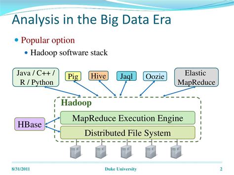 Ppt Profiling What If Analysis And Cost Based Optimization Of Mapreduce Programs Powerpoint