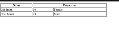 Resizing A Table Column Individually In Html Stack Overflow