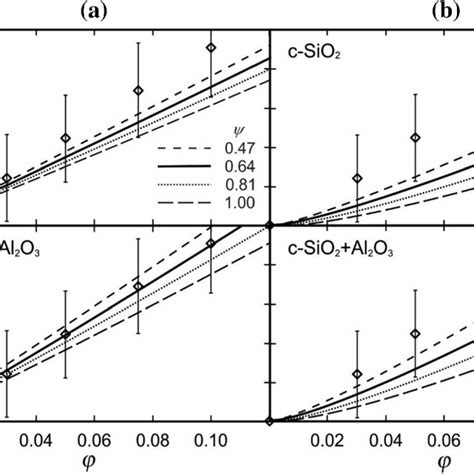 Thermal Conductivity Ratio For Nanofluids Containing C Sio2 Top Row