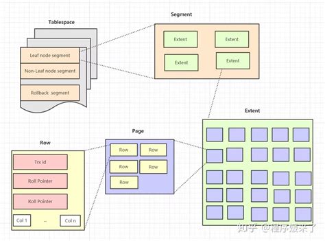 后端程序员必备：mysql数据库相关流程图原理图 知乎