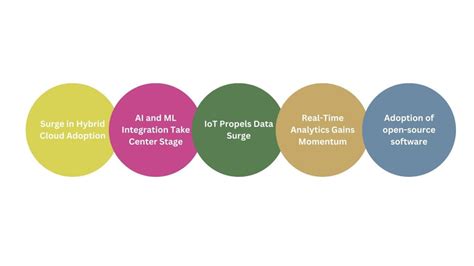 Snowflakes Impacttransforming Data Management And Business Strategies