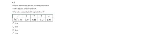 Solved Consider The Following Discrete Probability Chegg
