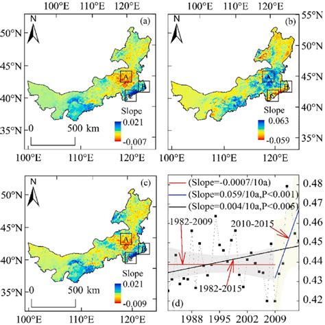 Interannual Variation Of Annual Ndvi At Different Stages In Inner Download Scientific Diagram