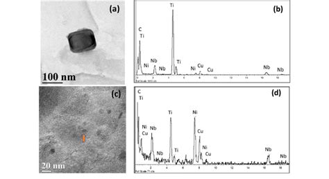 Tem Micrographs Showing Precipitates Found In Carbon Extraction