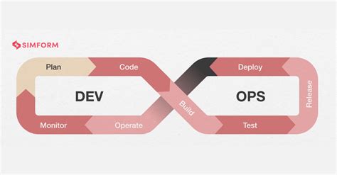 How To Implement Devops For Enterprises