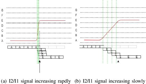 Figure 1 From Broken Conductor Fault Detection Using Symmetrical Components In Distribution