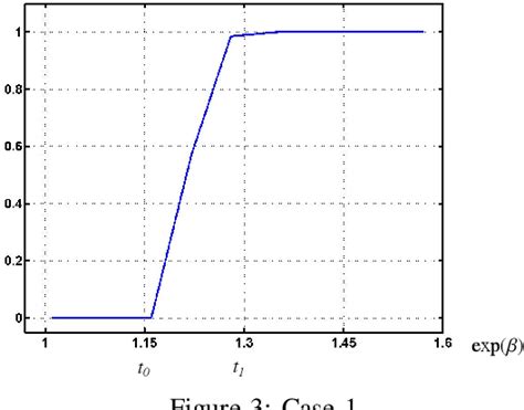 Figure 3 From Controlled Sequential Bifurcation For Software