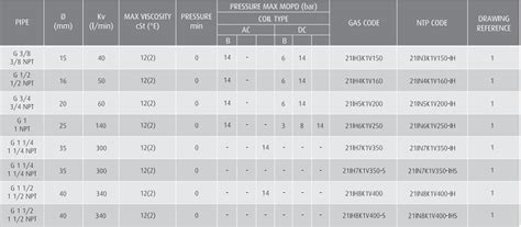 Van điện từ ODE 21IH5K1V200 Nhập khẩu Italy