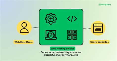 Understanding Web Hosting Definitions Process And Providers Hostscore