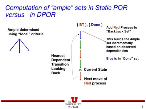 Ppt Distributed Dynamic Partial Order Reduction Based Verification Of