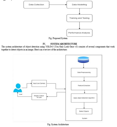 Object Detection For Blind People Using Yolov